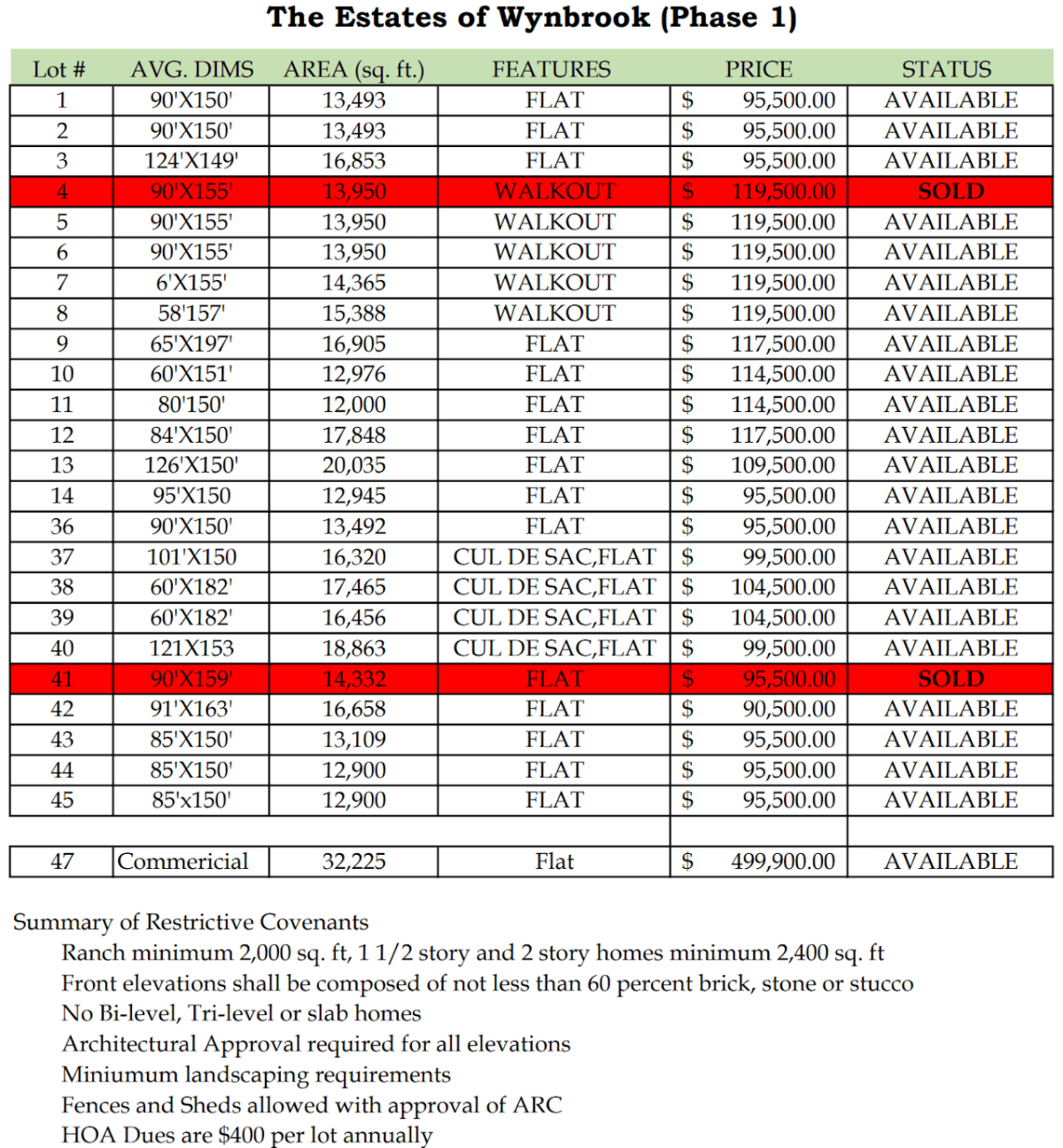 Estates of Wynbrook - O'Donnell Homes